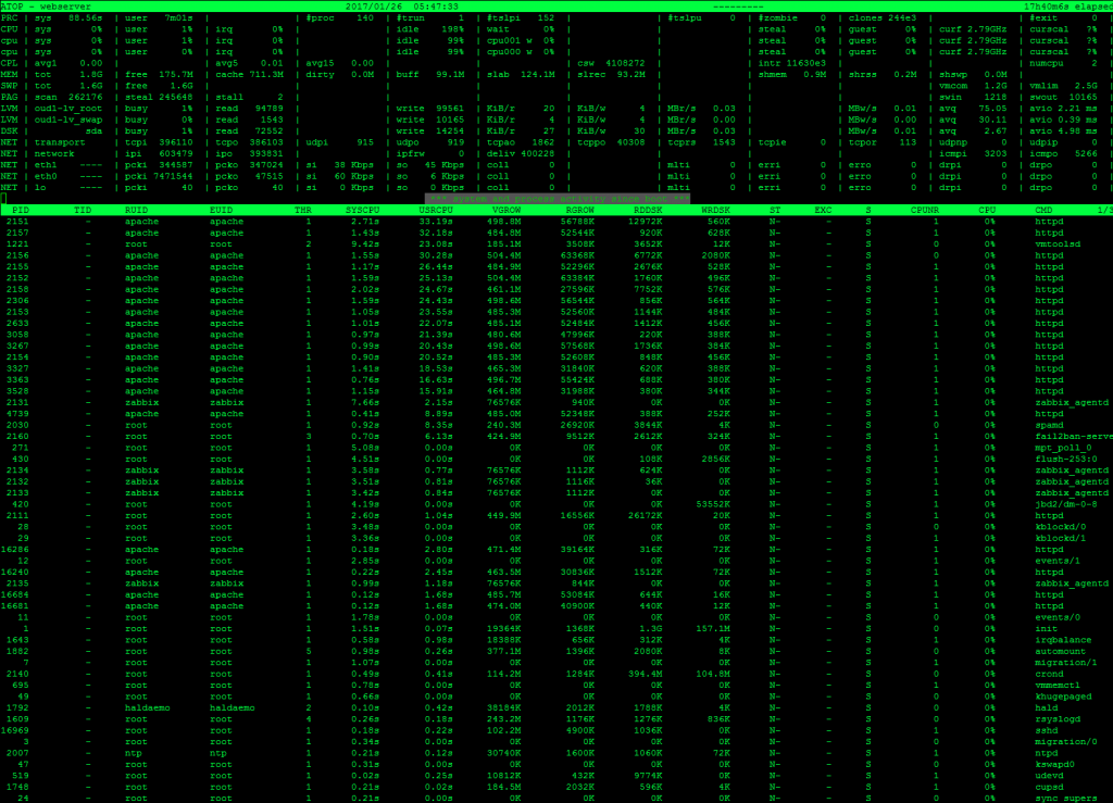 Disk Io Stats In Linux Geekdecoder