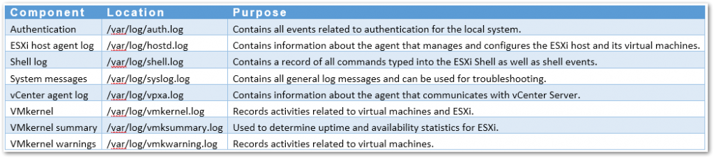 Vmware Commands Esxi Geekdecoder